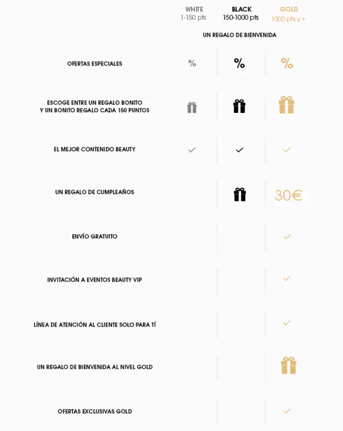 ¿Cómo funciona el programa de fidelidad y qué ventajas tiene?